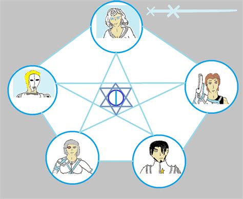 Quincy Council Of 5 By Chikararyoku On Deviantart