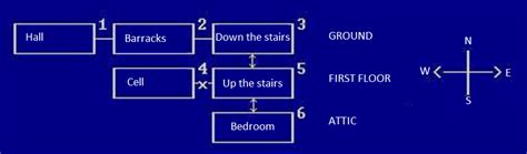 A Daad Ready Tutorial For Beginners 1 By Uto Medium