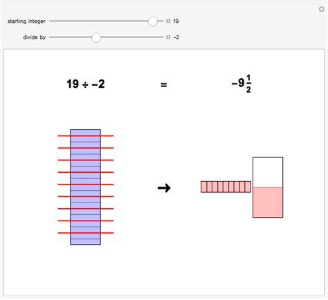 Dividing Integers Wolfram Demonstrations Project