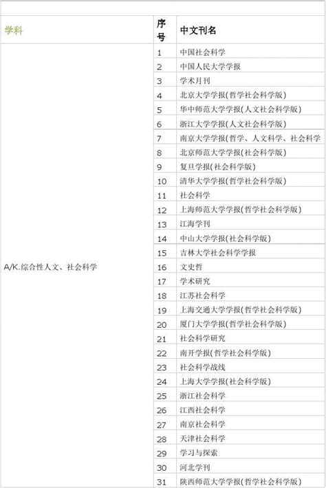 《中文核心期刊要目总览》2014年版word文档在线阅读与下载无忧文档
