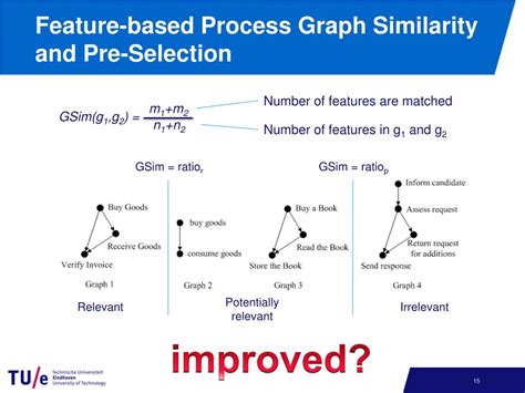 Ppt Fast Business Process Similarity Search With Feature Based E