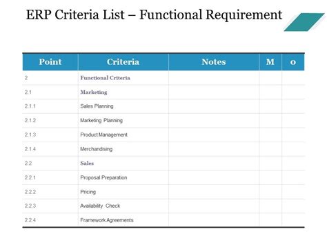 Erp Criteria List Functional Requirement Ppt PowerPoint Presentation Show Summary