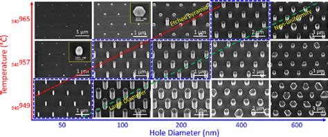 Morphology Of Ga Polar Gan Nanostructures At Different Growth Download Scientific Diagram