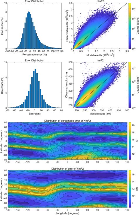 A New Global Ionospheric Electron Density Model Based On Grid Modeling Method Le 2022