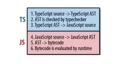 Typescript