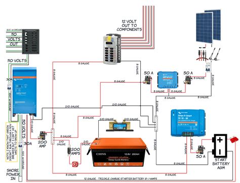 Electrical Layout Feedback Help R Victron
