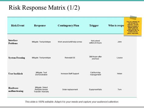 Risk Response Matrix Risk Event Ppt Powerpoint Presentation File