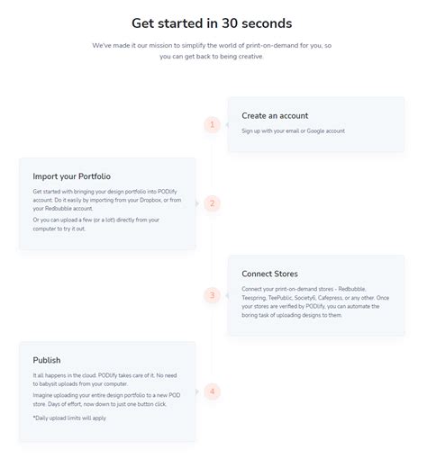 Podlify Review One Of The Best Print On Demand Tools