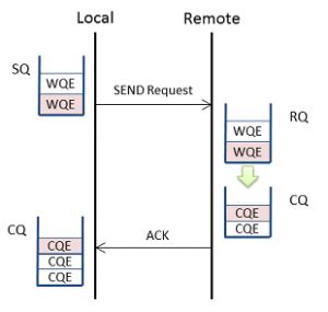 GPU Direct RDMA 소개 DEVSTACK