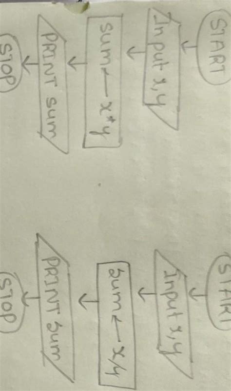 Draw A Flowchart To Multiply And Divide Two Numbers