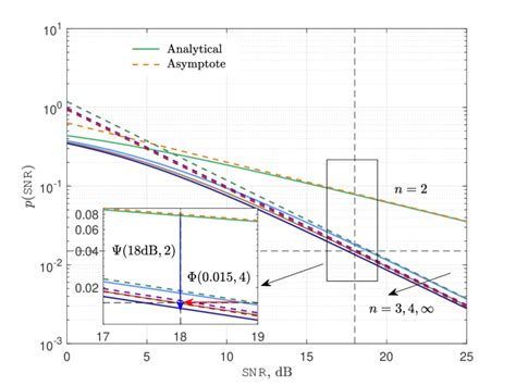 Quantization Penalty For Qpsk Modulation And The Asymptotic Average Sep Download Scientific
