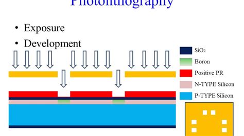 Sensor Flow Chart Ponasa