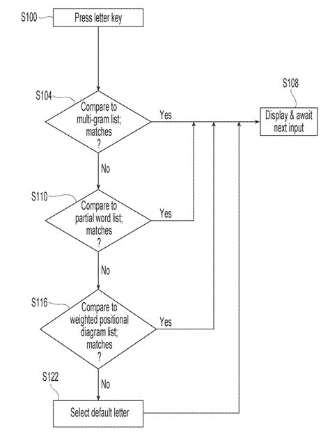 Method And Apparatus For Predicting Text Eureka Patsnap