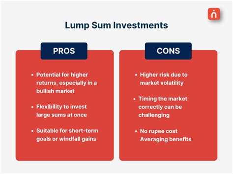 SIP Vs Lump Sum Choosing The Right Investment Strategy For You