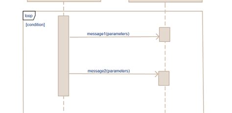 UML Diagram Objects And Their Usage