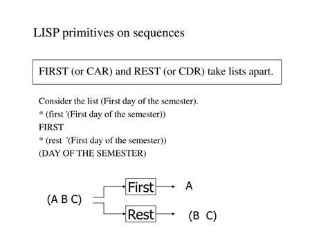 Ppt Understanding Lisp Primitives First Rest Car And Cdr