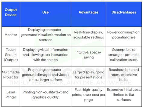 Output Devices Exam Corner