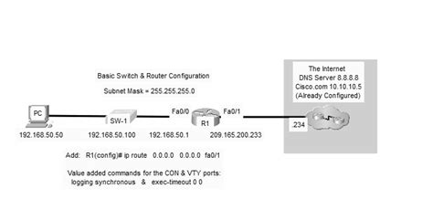 Pc Basic Switch Router Configuration Subnet Mask