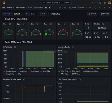 使用 Grafana 與 Prometheus 監控主機 Ssorc Tw