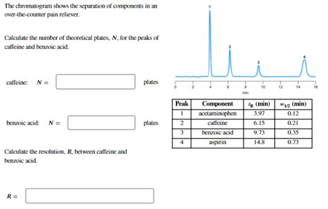 Solved The Chromatogram Shows The Separation Of Components Chegg