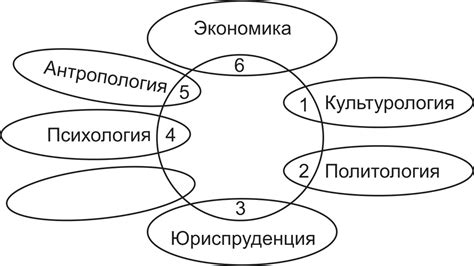 2 Место социологии в системе социальных наук