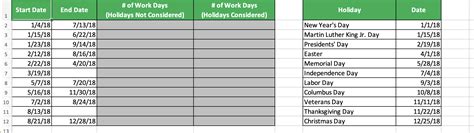 2 in cells c2 c12 use a function to calculate the