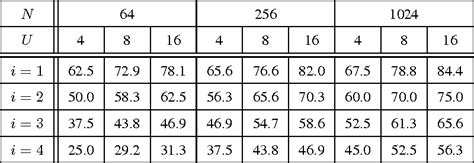 Table I From A New Low Complexity Selected Mapping Scheme Using Cyclic