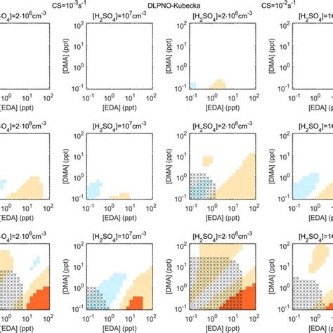 Comparison Of Simulated Particle Formation Rates Using Lumped Base Download Scientific