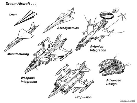Basic Design Atomic Rockets