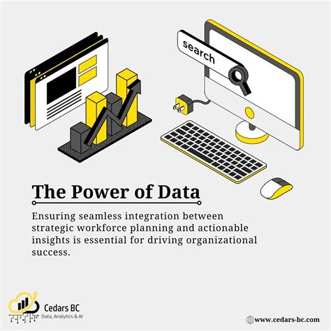 Cedars Bc On Linkedin Data Dataanalytics Datavisualization Powerbi Artificialintelligence