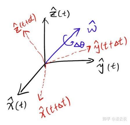 三维空间角速度、线速度表示及推导（旋转矩阵求导）（李群李代数引入） 知乎