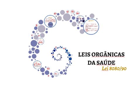 Leis Org Nicas Da Sa De By Ana Cl Udia On Prezi