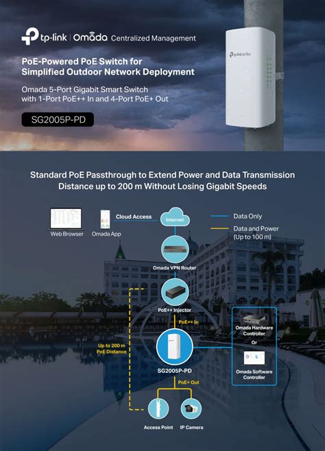 tp link mea on linkedin tplink poeswitch omada