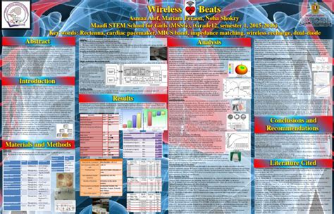 Poster Pdf Antenna Radio Artificial Cardiac Pacemaker