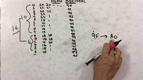 Counting Of Hexadecimal Numbers Counting Youtube