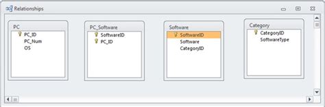 Normalizing Repeated Columns Multiple Columns Part1 Roger S Access