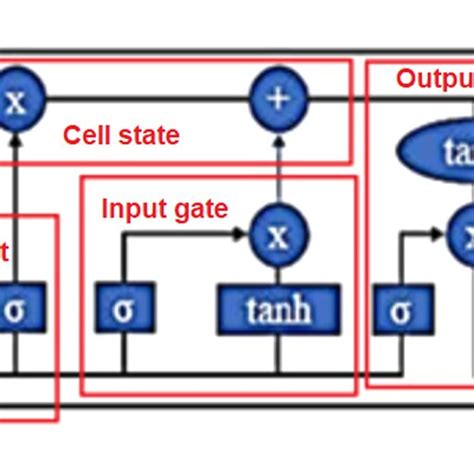Confusion Matrices Of Cnn Models Download Scientific Diagram