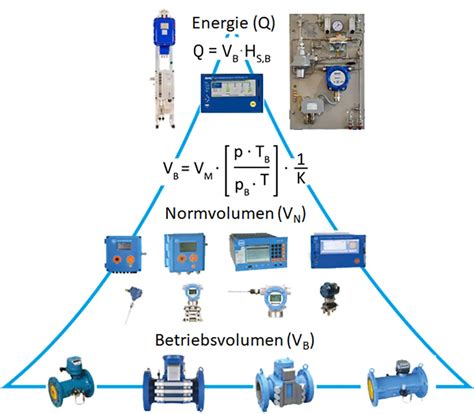 Gas Detection Technology And Gas Detection Device Manufacturers
