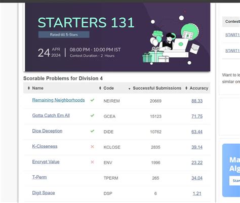 sulabh ambule on linkedin 🚀 just tackled codechef starter 131 div 4 solved 3 out of 8 q1