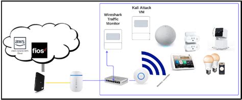 论文审查 Lightweight Dataset For Decoy Development To Improve Iot Security