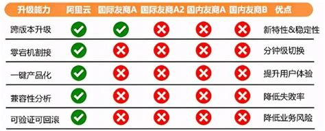 RDS PostgreSQL一键大版本升级技术解密