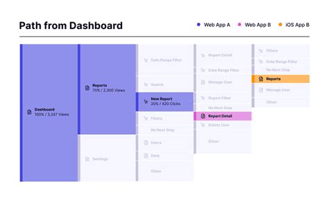 What Is Pendo Everything You Need To Know