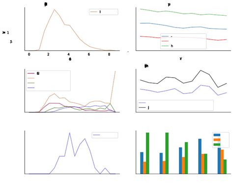 T2 Plotting Printing And Saving — Hpvsim 124 Documentation