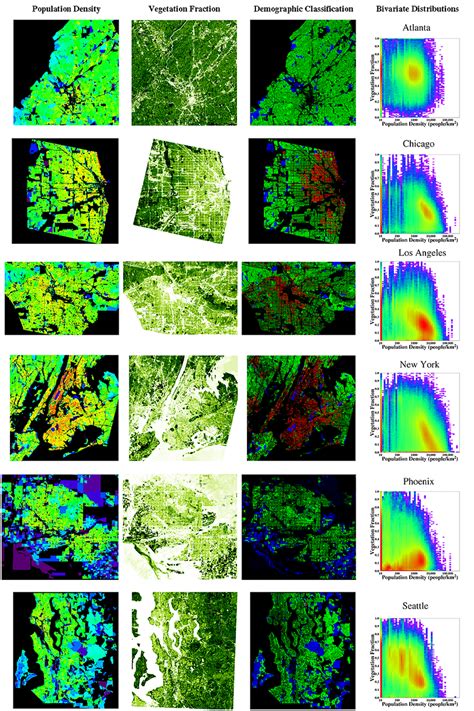 spatial distributions of population and vegetation combining