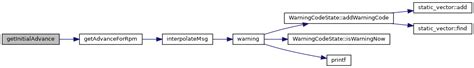 rusefi controllers algo advance map h file reference