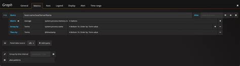 Wrong Elasticsearch Query Elasticsearch Grafana Labs Community Forums