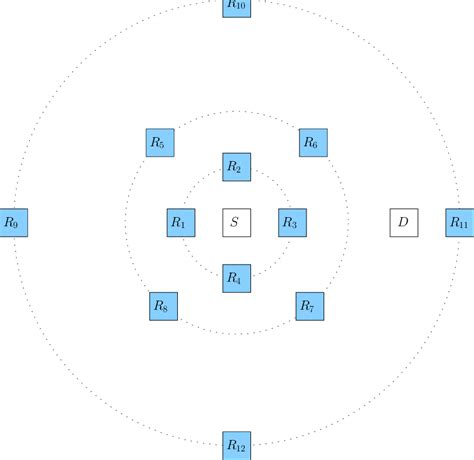 illustration of the 2 d network topology twelve nodes are arranged on