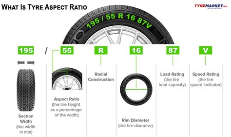 What Does Aspect Ratio 43 Mean Glider Airfoil Design