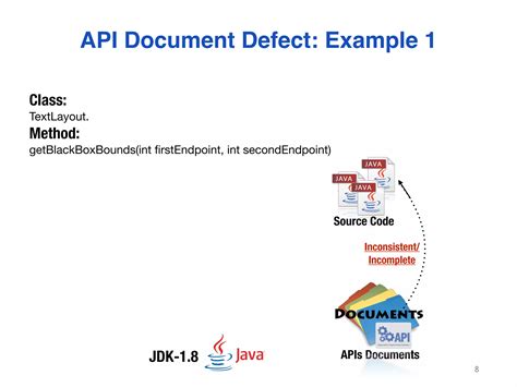 Drone A Tool To Detect And Repair Directive Defects In Java Apis Documentation Ppt