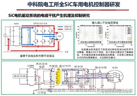 车用碳化硅 Sic 电机驱动控制器研发的详解； 知乎